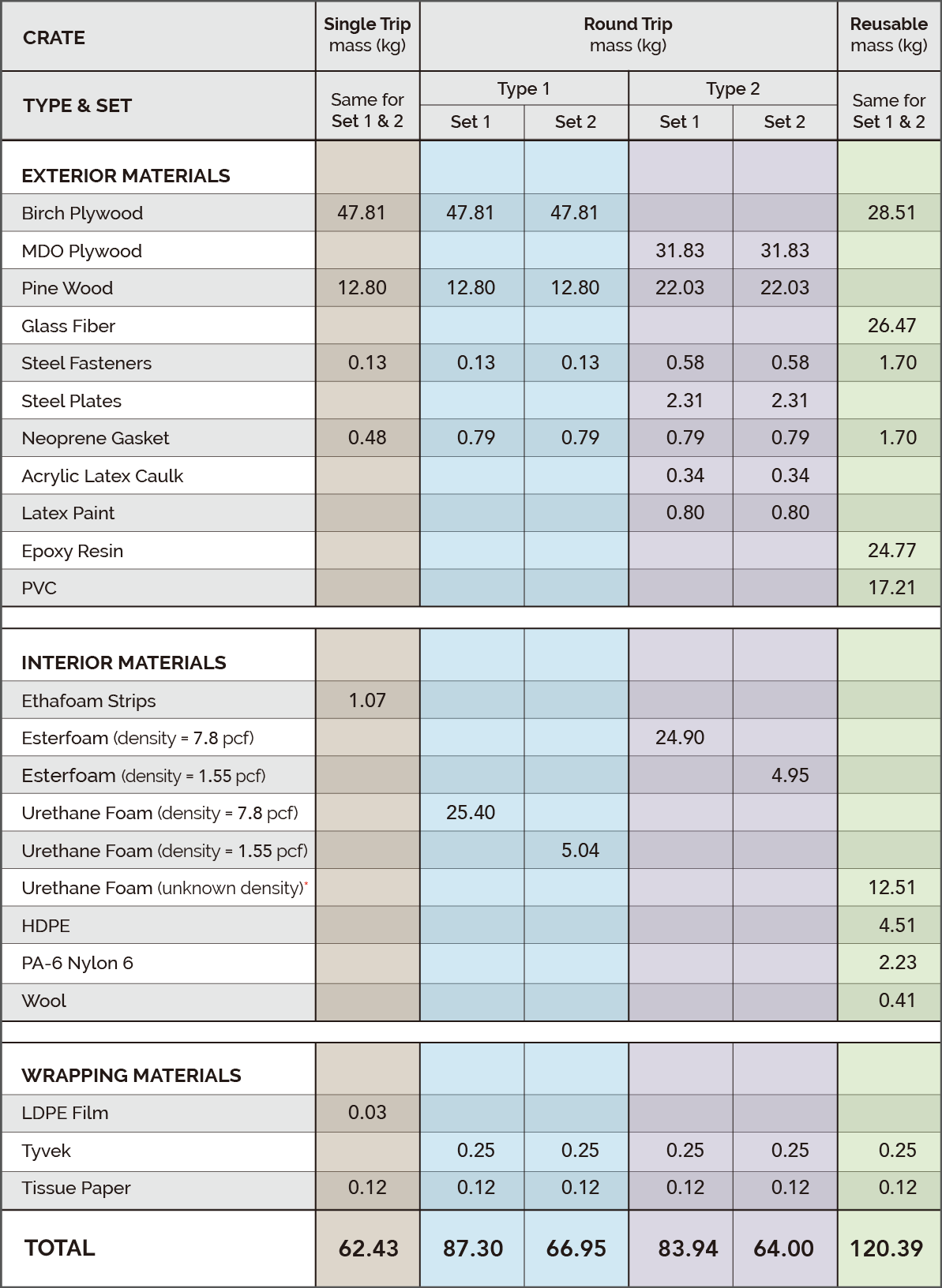 Crates for 3D Objects and Flatwork - STiCH